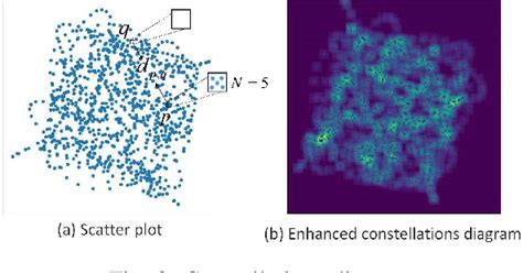 Figure 2 From A Few Shot Modulation Recognition Algorithm Based On
