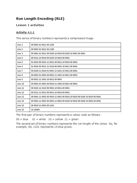 Run Length Encoding Download Free Pdf Code Bit