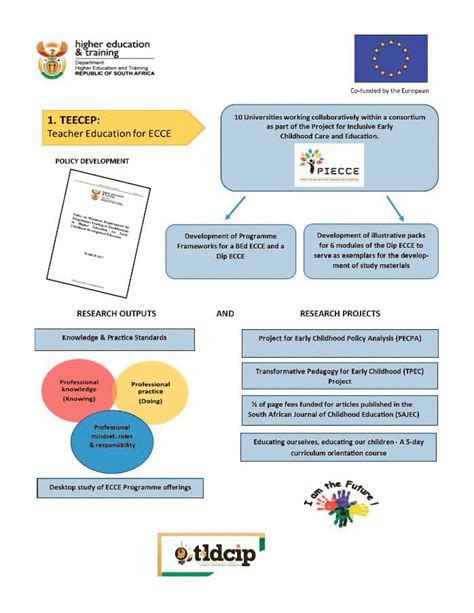 The Teaching And Learning Development Capacity Improvement Programme The Mail And Guardian