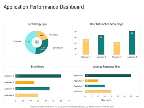 Application Performance Dashboard Optimizing Enterprise Application Performance Ppt Smartart