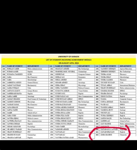 zisha hashmi on linkedin this achievement is a testament to your unwavering commitment💫 and…