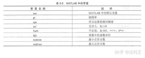 Matlab学习笔记（二） 知乎
