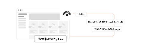 Working And Common Types Of Magento 2 Backend Integration