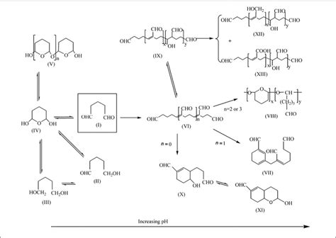 Glutaraldehyde Shanghai Chemex Group Ltd
