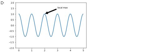 Matplotlib Python Qiita