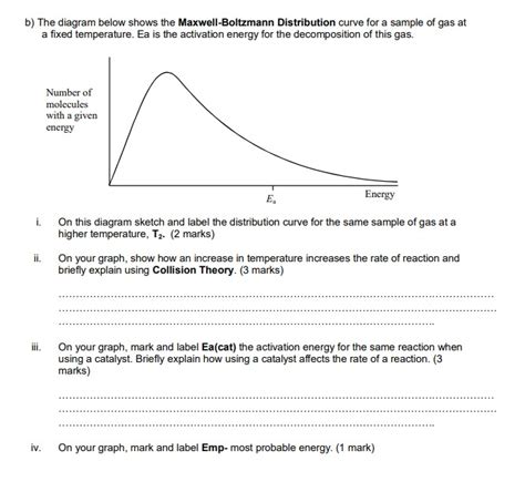 Solved B The Diagram Below Shows The Maxwell Boltzmann