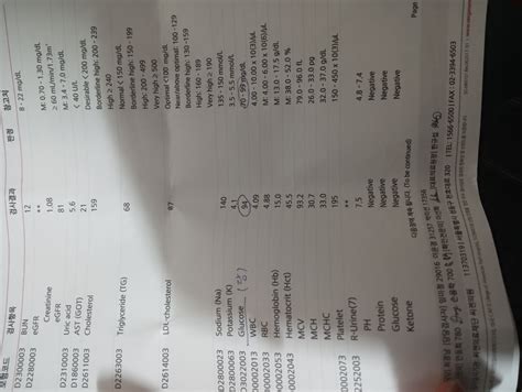 소변검사 혈액검사 동맥검사 에대햐 질문합니다 ㅣ 궁금할 땐 아하