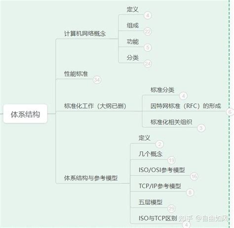 计算机考研408计算机网络第一章体系结构真题 知乎