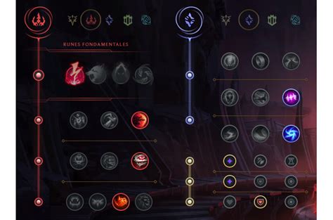 Evelynn Jungle S12 Build Runes Et Stuff Guide Lol Millenium