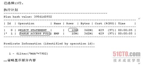 Oracle中的优化器 Cbo和rbo Csdn博客