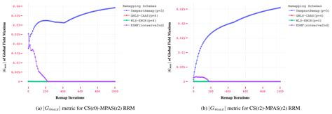 gmd metrics for intercomparison of remapping algorithms mira