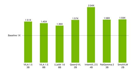 英伟达 Jetson Orin Nano Super 人工智能 Ai 开发套件 适用于嵌入式系统和边缘系统 内置jetson Orin Nano 8gb显存核心板