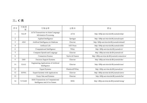 Ccf人工智能的a类期刊会议列表iclr是ccf A吗 Csdn博客