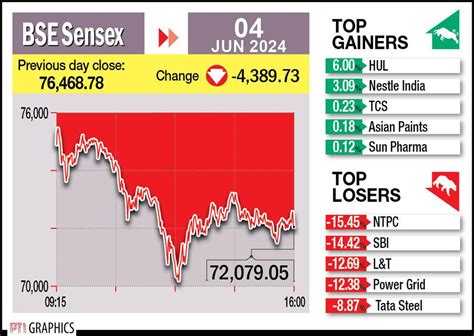 Sensex Stock Everything To Know Insightnewsghcom