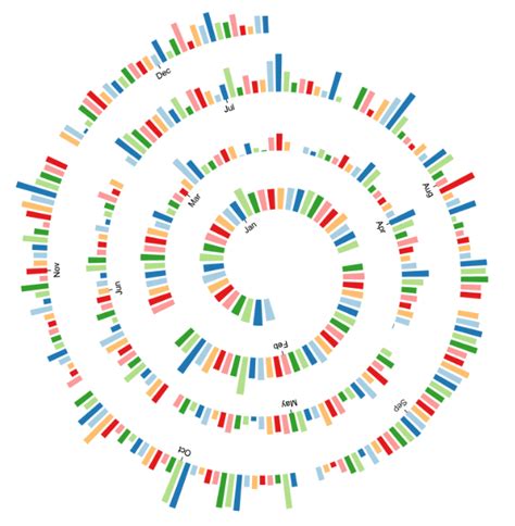 Spiral Plot Data For Visualization
