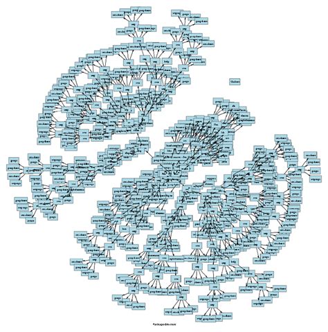 I Soas Package Inheritance Tree Pit Download Scientific Diagram
