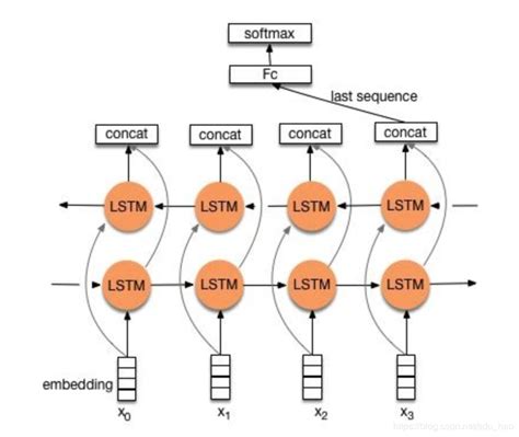 Tensorflow 模型中的回调函数与损失函数 知乎 Tensorflow 模型中的回调函数与损失函数 知乎