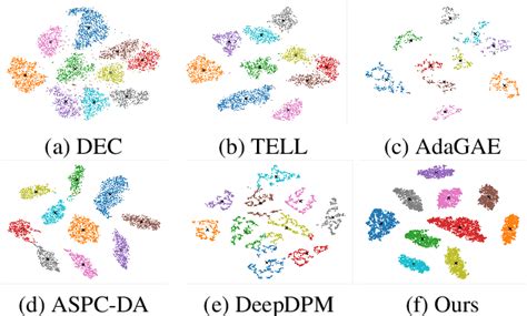 Figure 3 From Deep Embedding Clustering Driven By Sample Stability