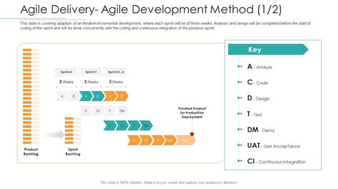 Disciplined Agile Distribution Responsibilities Agile Delivery Agile