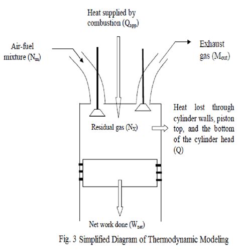 Shows A Simplified Diagram Of The Thermodynamic Modeling Of An Eelbsi