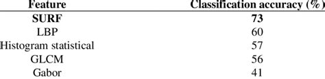 Four Class Breast Density Classification Download Scientific Diagram