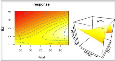 Displays A Contour Graph Of The Area Projected To Be Affected By This Download Scientific