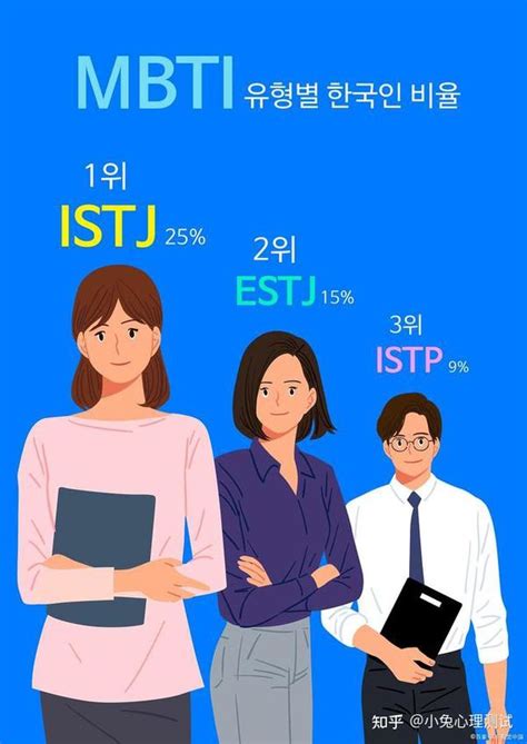 16种动物型人格测试（人格测试mbti职业性格测试免费） 知乎