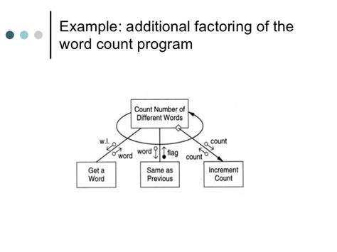 Function Oriented Design