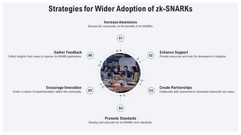 ZK Snark Cryaptocurrency PPT Guidelines ACP PPT PowerPoint
