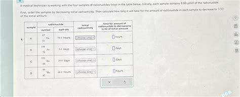 Solved Of The Initial Chegg