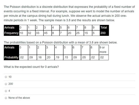 Solved The Poisson Distribution Is A Discrete Distribution Chegg
