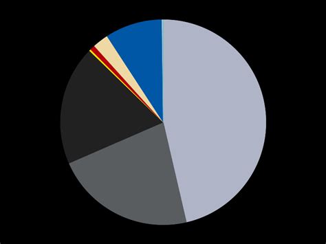 Lego Star Wars Motorized Walking At At • Set 10178 • Setdb