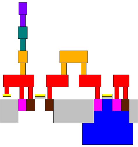 Gencrosssection