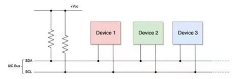 I2C总线协议的工作原理 接口 总线 驱动 电子发烧友网