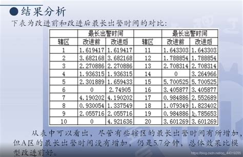 数模国赛备赛（3）优化模型与历年国赛b题讲解各种优化模型及习题 Csdn博客