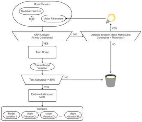 tim schlippe on linkedin optimizing convolutional neural networks for
