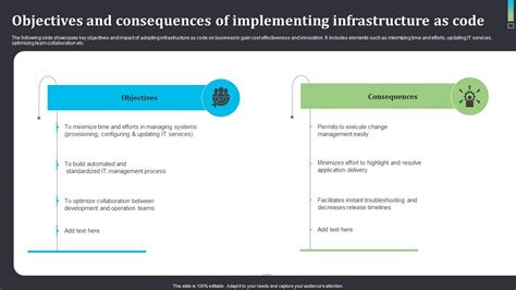 Objectives And Consequences Of Implementing Infrastructure As Code Ppt Presentation