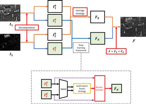红外可见光配准pythondetailtoo的技术博客51cto博客