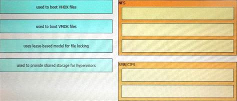 drag and drop the characteristics from the left onto the nas protocols