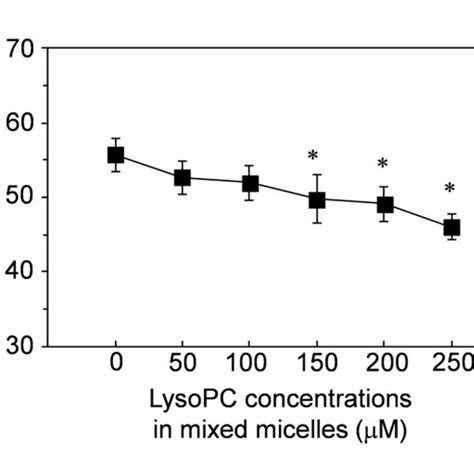 Chemical Structures Of Vitamins D The Numbers In The Structural