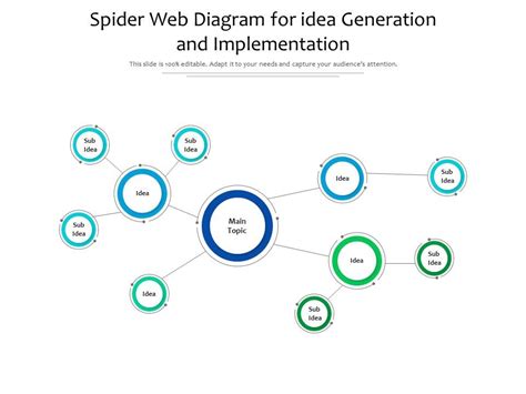 Spider Web Diagram For Idea Generation And Implementation Presentation Graphics Presentation