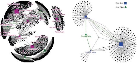 social network graph