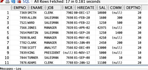 Oracle Rows Not Updated In Pl Sql Stack Overflow