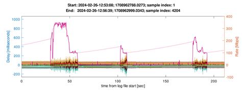Bufferbloat Persists With SQM Enabled Network And Wireless Configuration OpenWrt Forum
