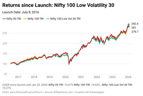How Have The Factor Indices Performed Since Launch