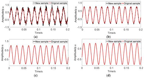 Power Quality Disturbances Classification Via Fully Convolutional