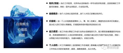 麦克利兰冰山模型 冰山模型 素质冰山模型 第4页 大山谷图库