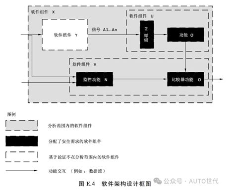 汽车功能安全 Iso 26262 系列 软件安全分析fmea你会吗？ 极术社区 连接开发者与智能计算生态