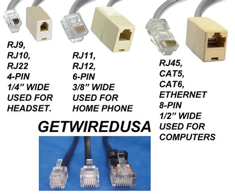 Know The Difference Rj9 Rj11 Rj12 Rj45 Rj48 Pinout 55 Off