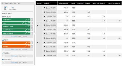 Counting Total Number Of Consecutive Data Points Based On Date